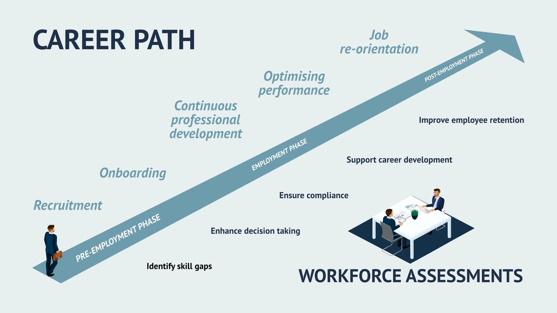 Workforce Assessments - ENTRIMA